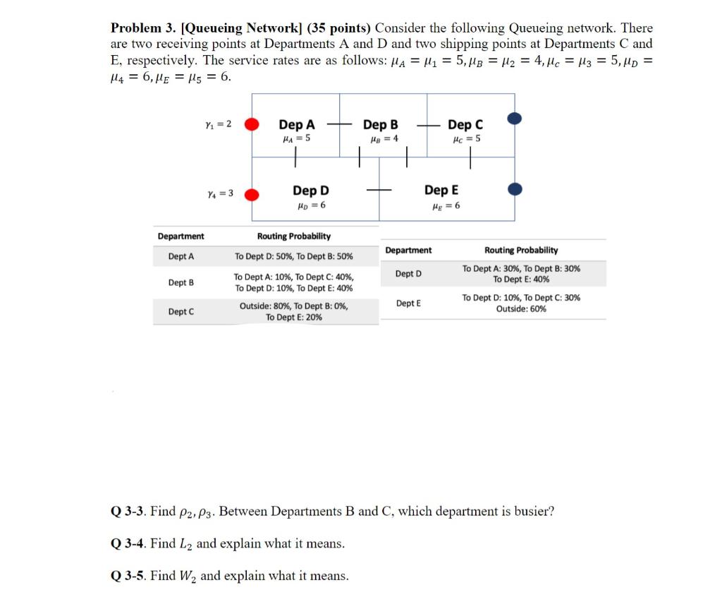 Solved Problem 3 Queueing Network 35 Points Consider 5906