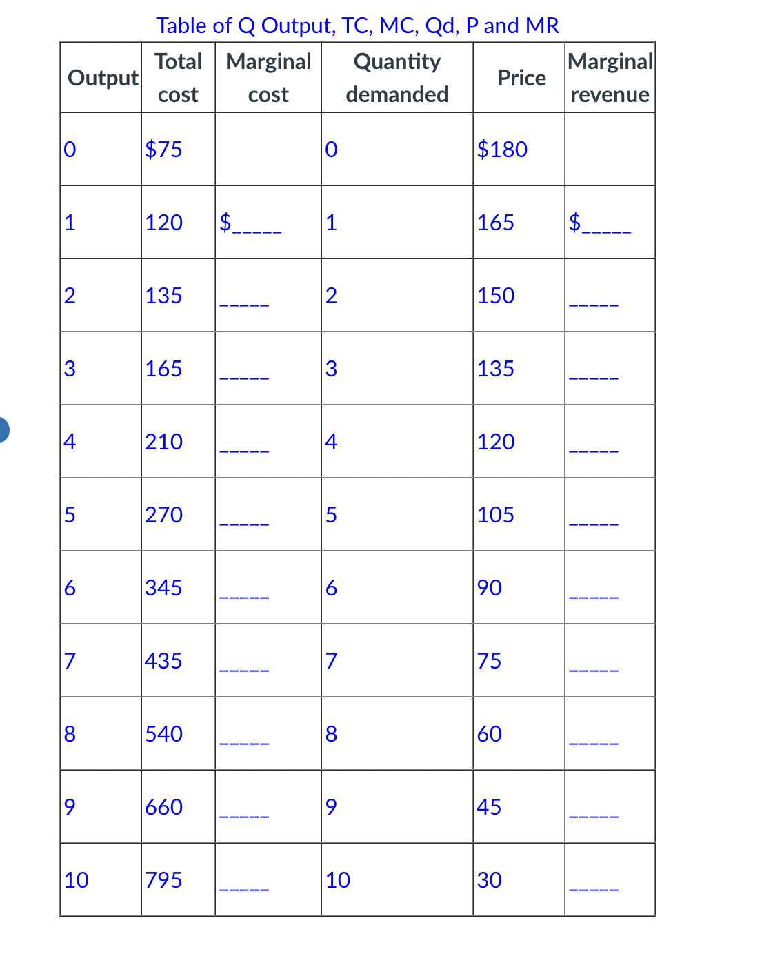 Solved Assume that the short-run cost and demand data given | Chegg.com