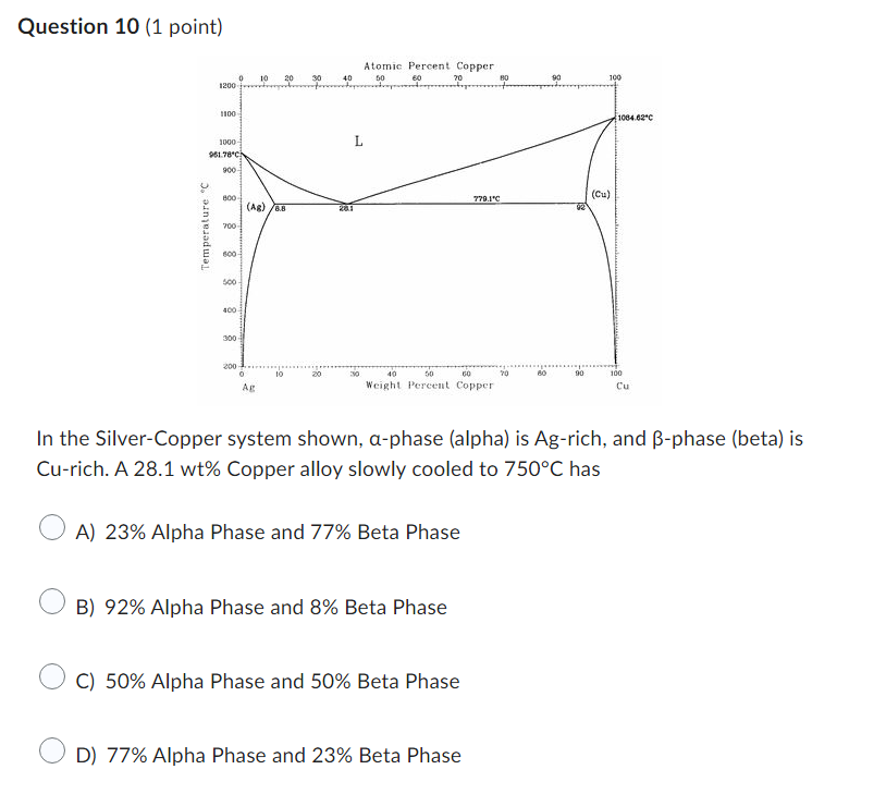 Solved Question 10 (1 ﻿point)In the Silver-Copper system | Chegg.com