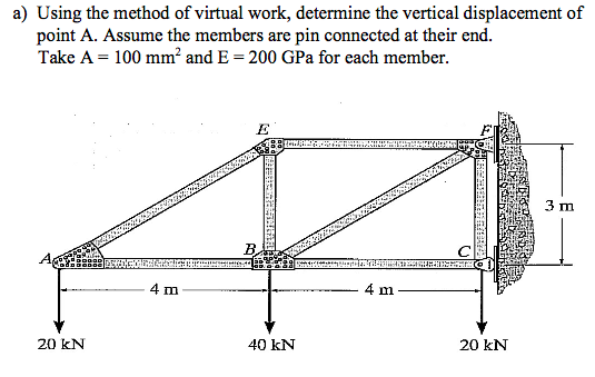 Solved a) Using the method of virtual work, determine the | Chegg.com