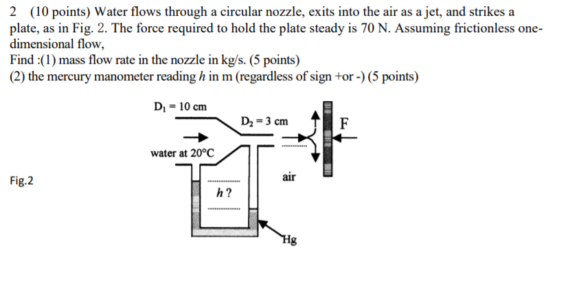 Solved 2 (10 points) Water flows through a circular nozzle, | Chegg.com