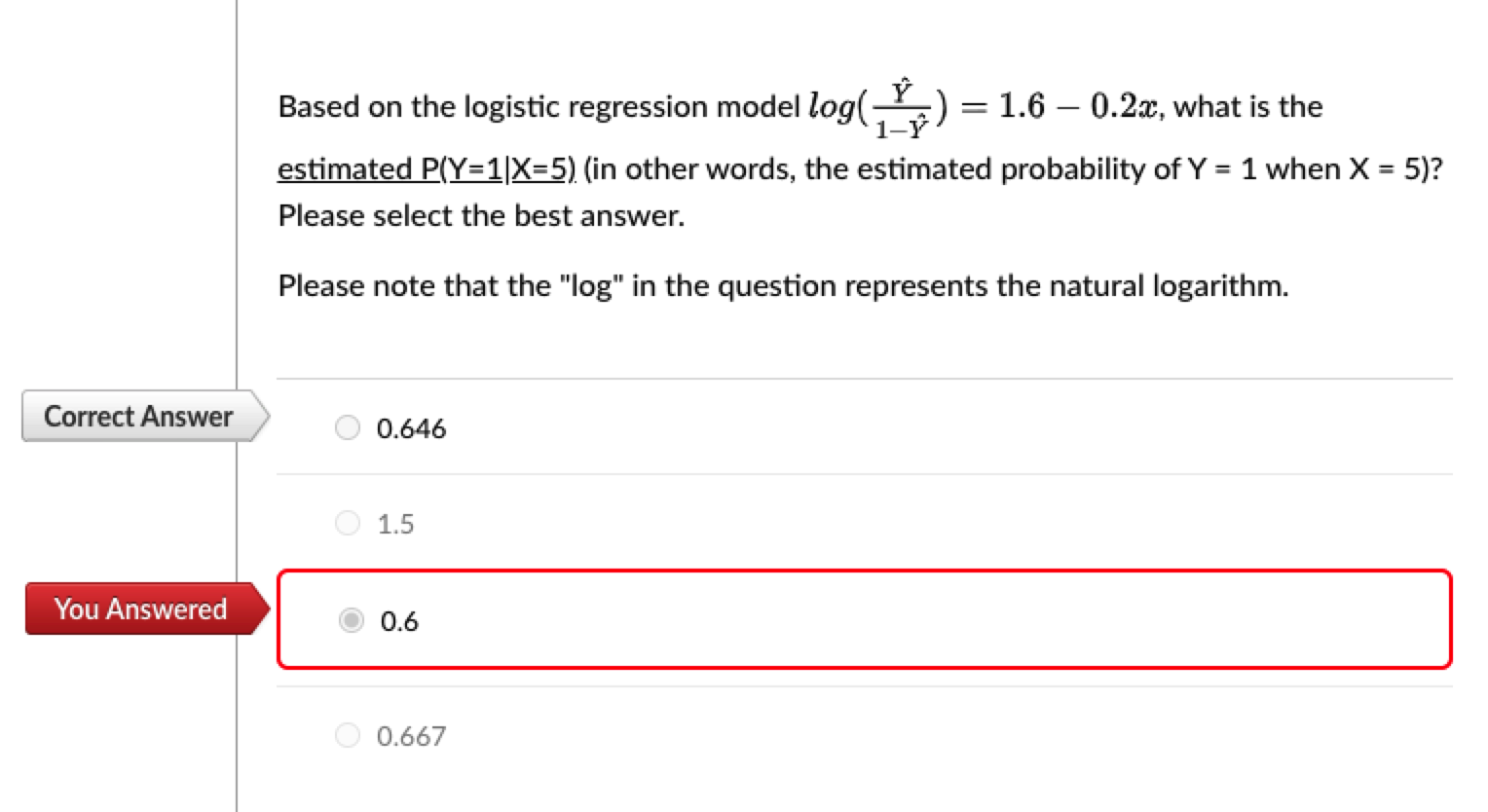 Solved Based on the logistic regression model log( -) = 1.6 | Chegg.com