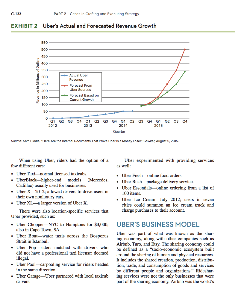 Solved 1. How would you characterize Uber’s business model | Chegg.com