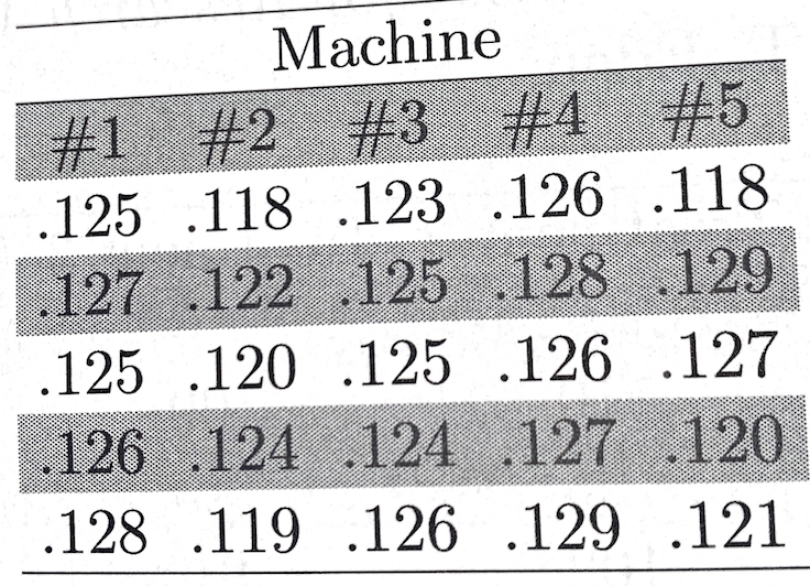 Solved Test the following claim. In this example we have | Chegg.com