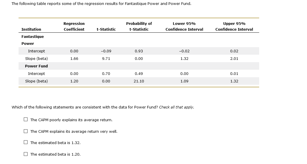 Solved 7. Calculating a beta coefficient for a portfolio | Chegg.com