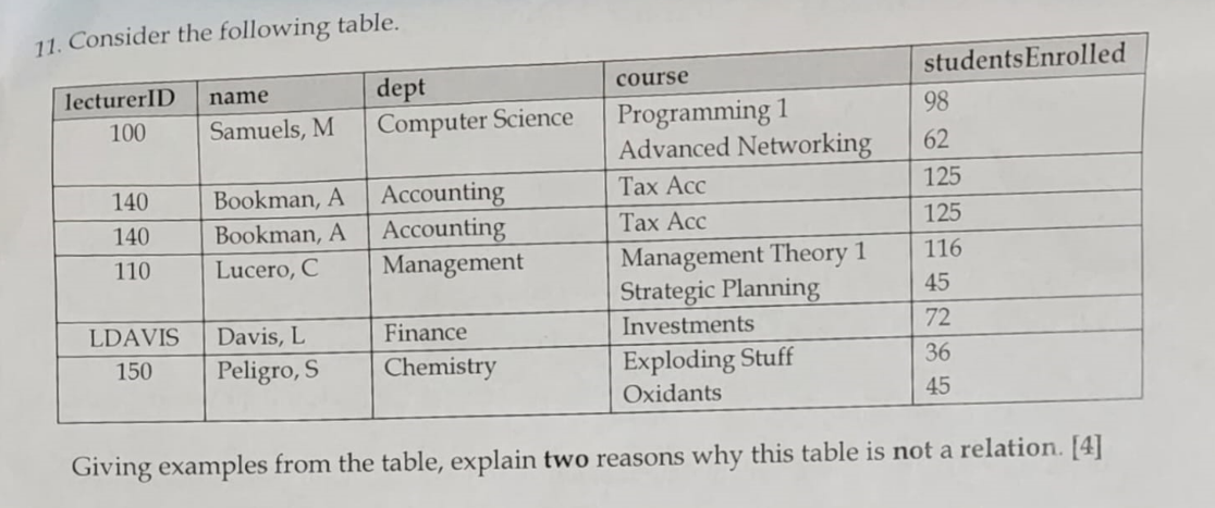 Solved Consider the following table. Giving examples from | Chegg.com