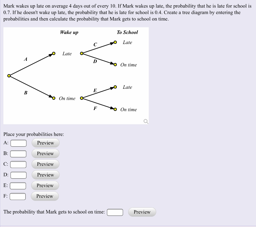 Solved Mark wakes up late on average 4 days out of every 10. | Chegg.com