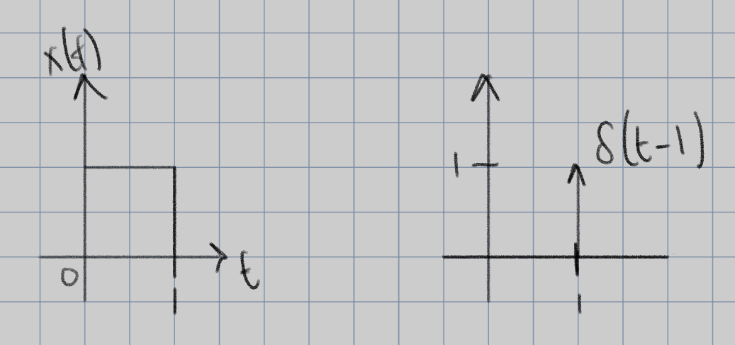 Solved Find the pdf of the two functions by convolution. | Chegg.com