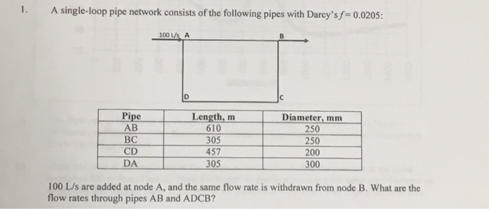 Solved 1. A single-loop pipe network consists of the | Chegg.com