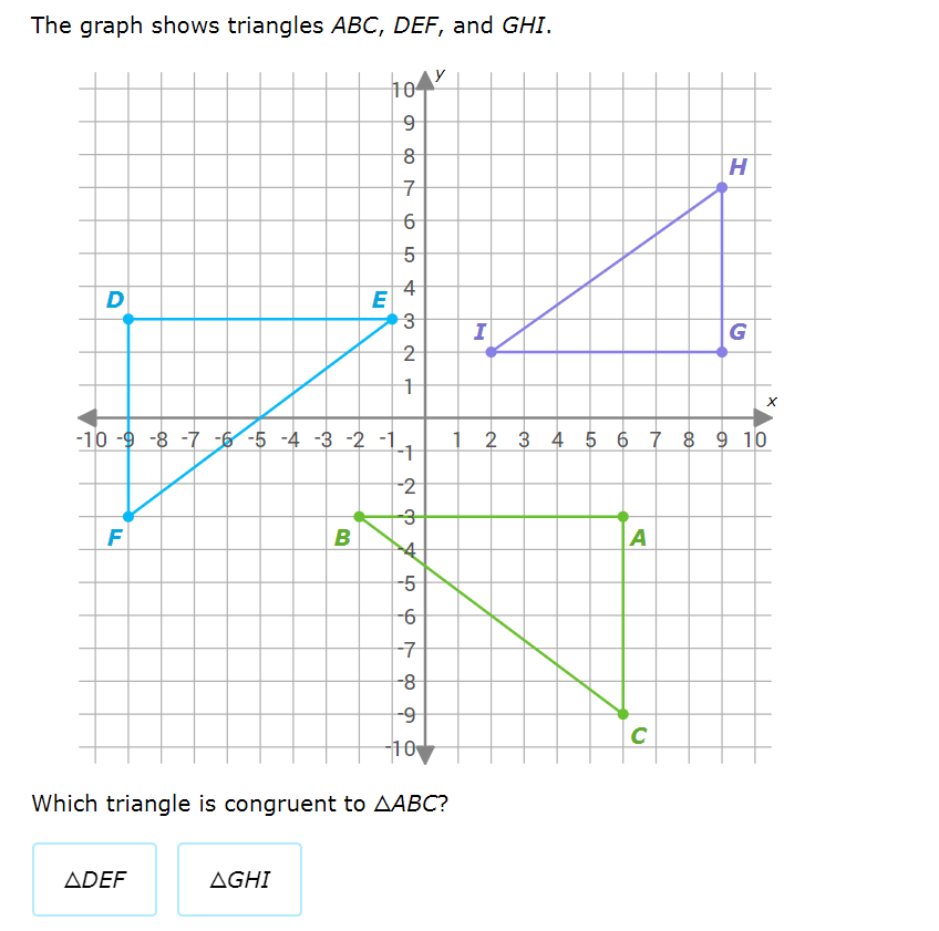 Solved The graph shows triangles ABC, DEF, and GHI. 104 9 8 | Chegg.com