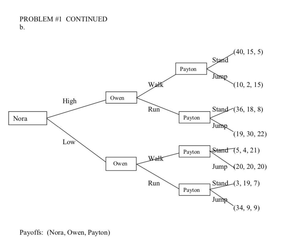Solved Consider each of the sequential-move games | Chegg.com