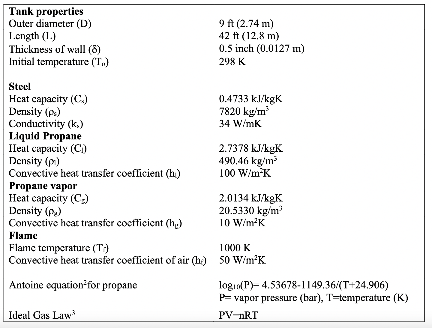 Solved Calculate the heat flux into the storage tank using | Chegg.com
