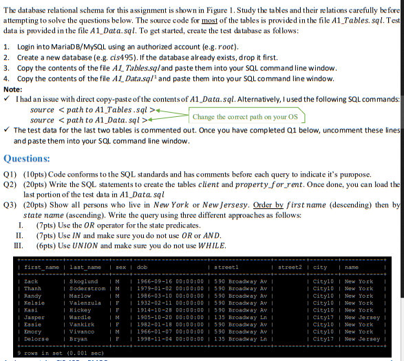 Solved Note: The database relational schema for this | Chegg.com