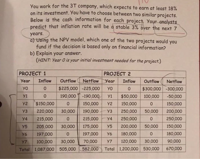 Solved you work for the 3T company, which expects to earn at | Chegg.com