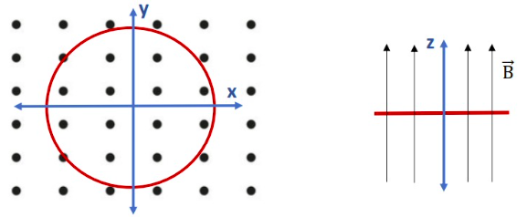Solved The figure shows 2 views of a ring with a radius of 3 | Chegg.com