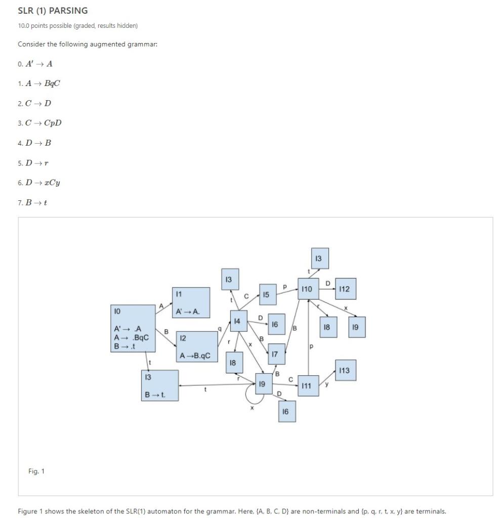 Solved SLR (1) PARSING 10.0 points possible (graded results | Chegg.com