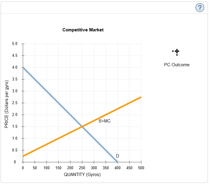 Solved 2. Monopoly outcome versus competition outcome | Chegg.com