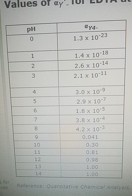 Solved Calculate pFe2+ at each of the points in the | Chegg.com