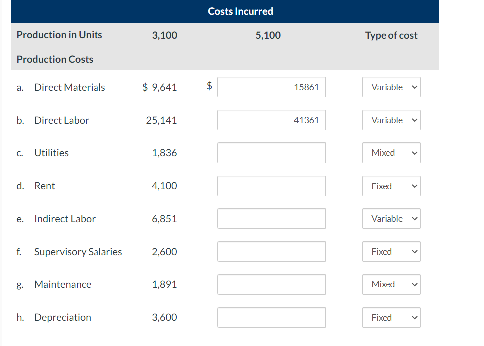 Solved Costs Incurred Production in Units Production Costs | Chegg.com