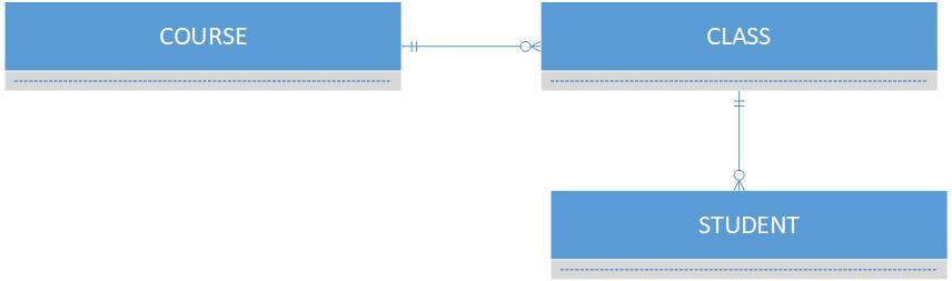 Write all the business rules for the following | Chegg.com