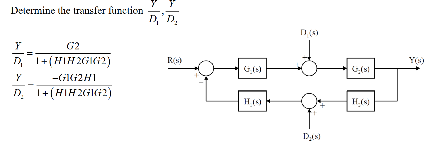 Determine the transfer function | Chegg.com