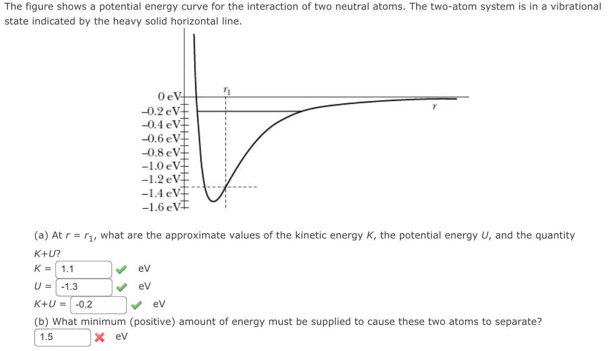 Solved The figure shows a potential energy curve for the | Chegg.com