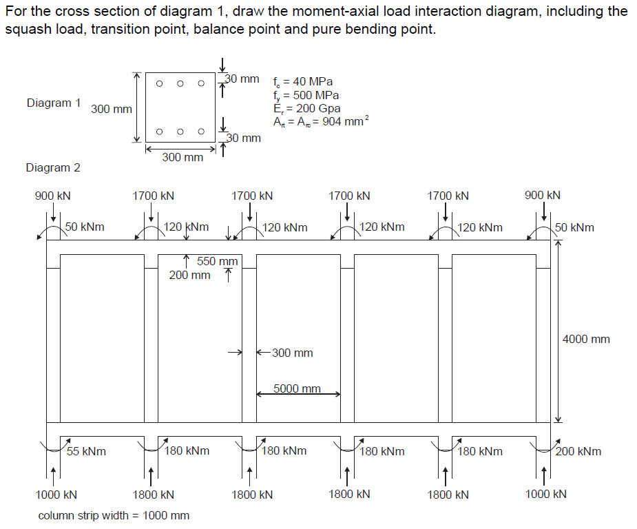 For the cross section of diagram 1, draw the | Chegg.com