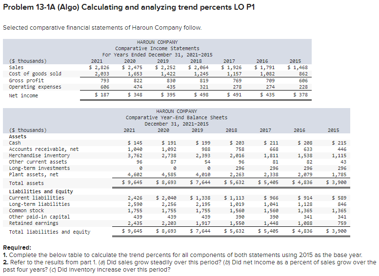 Solved Problem 13-1A (Algo) Calculating and analyzing trend | Chegg.com