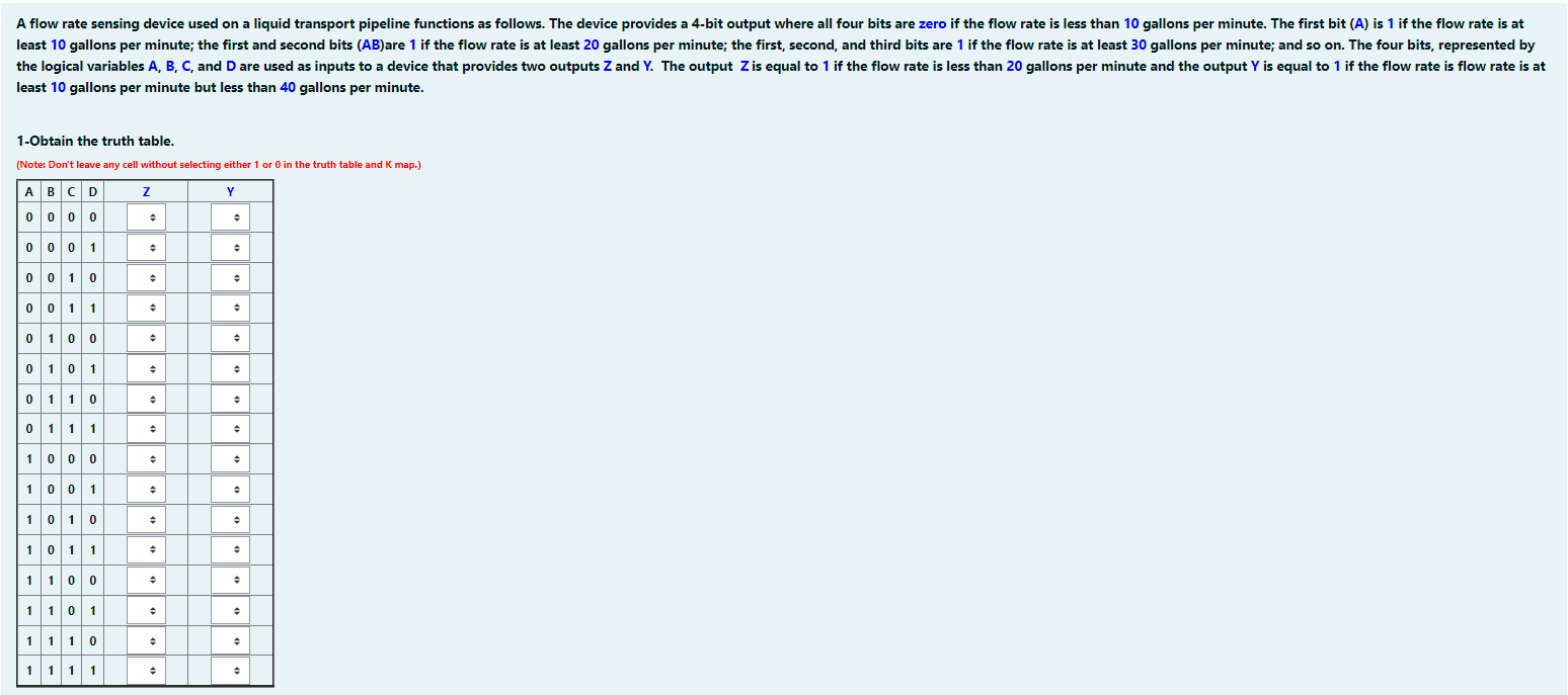 Solved 2- Find the simplified output functions in the sum of | Chegg.com