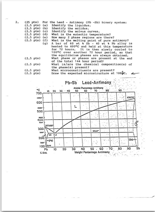 Solved For the Lead - Antimony (Pb - Sb) binary system: (a) | Chegg.com