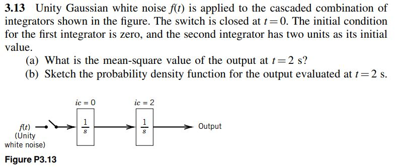 3.13 Unity Gaussian white noise f(t) is applied to | Chegg.com