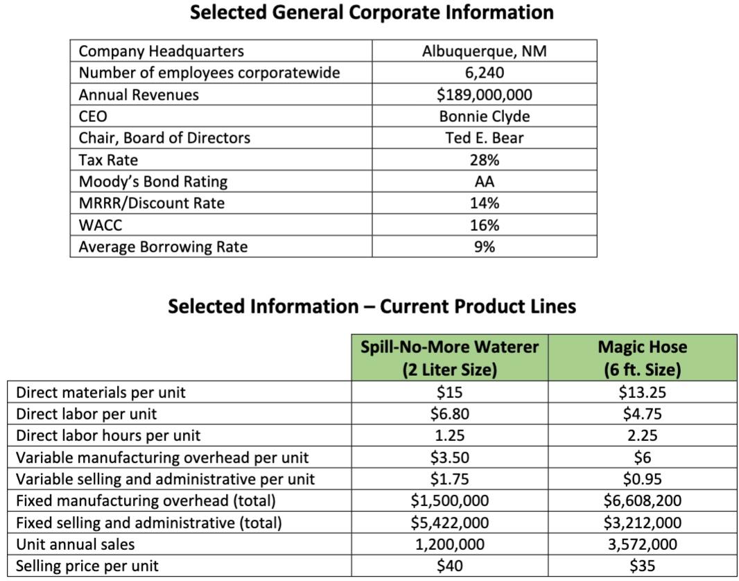 Solved Find Net Income and other necessary information for | Chegg.com