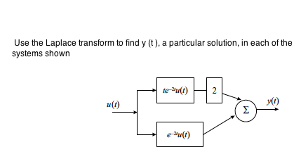 Solved Use the Laplace transform to find y (t), a particular | Chegg.com
