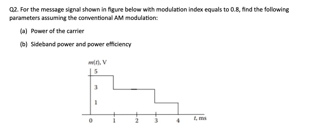 Solved Q2. For the message signal shown in figure below with | Chegg.com