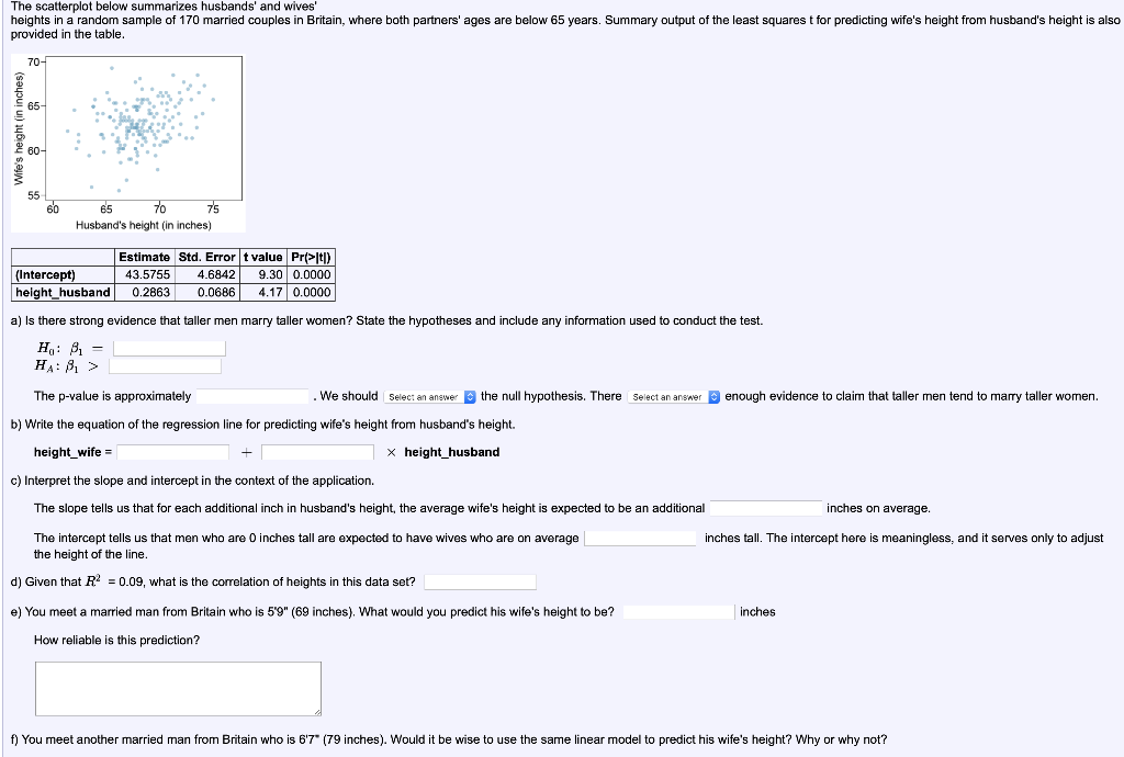 Solved The scatterplot below summarizes husbands' and wives | Chegg.com