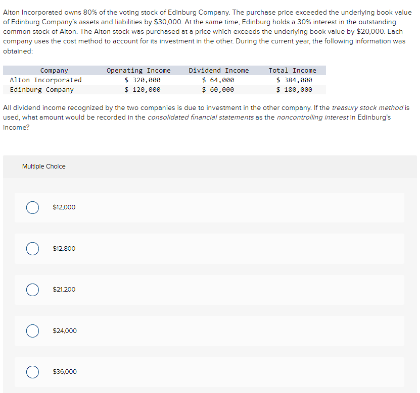 Solved Alton Incorporated owns 80% ﻿of the voting stock of | Chegg.com