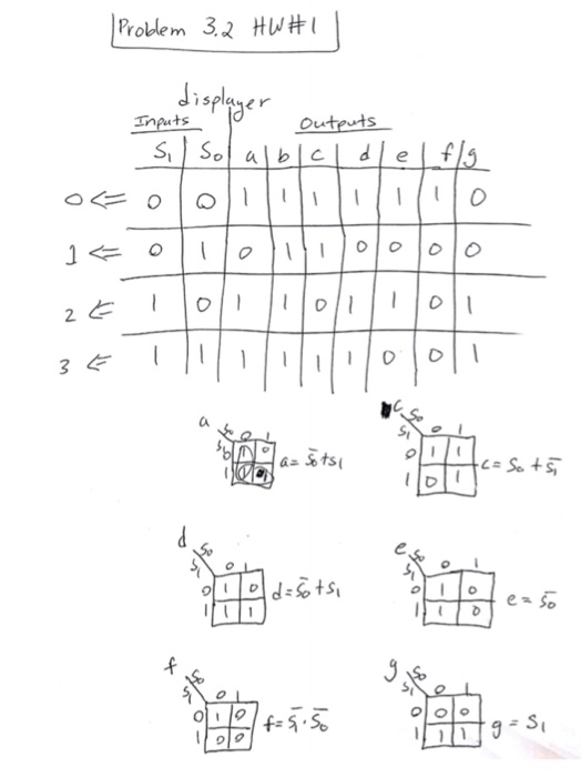 Solved Hw2 Digital II Instruction: Simulate all the designs | Chegg.com