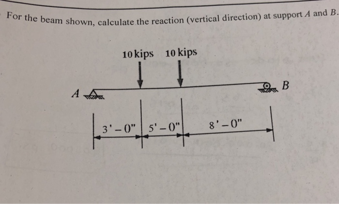 Solved For the beam shown, calculate the reaction (vertical | Chegg.com