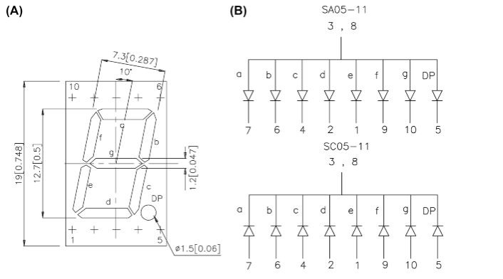 Solved Is it possible to display unambiguously all of the | Chegg.com