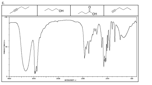 Solved 1. Each of the IR spectra below is accompanied by a | Chegg.com