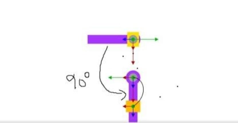 Solved A robot arm mechanism is given in the figure below. | Chegg.com