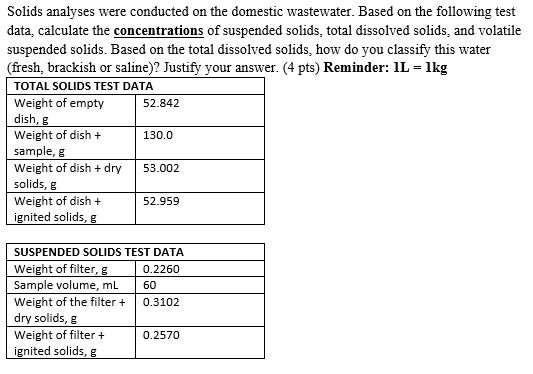 Solved Solids analyses were conducted on the domestic | Chegg.com