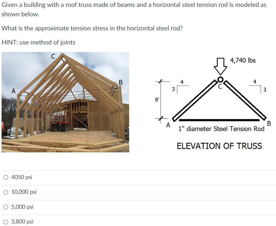 Solved Given a building with a roof truss made of beams and | Chegg.com