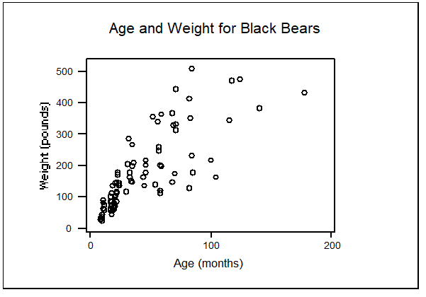 Solved Exploratory Data Analysis: The following graph shows | Chegg.com