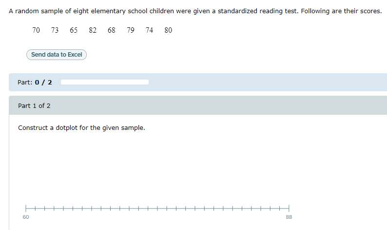 Solved Construct a dotplot for the given sample. | Chegg.com