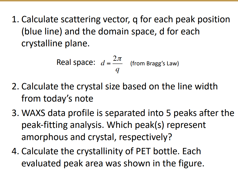 Solved From the WAXS data and today's lecture, summarize the | Chegg.com