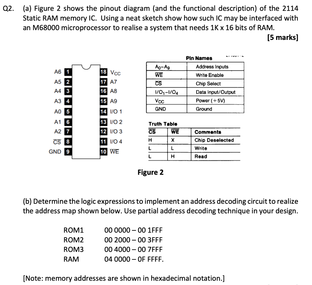Q2. (a) Figure 2 shows the pinout diagram (and the | Chegg.com