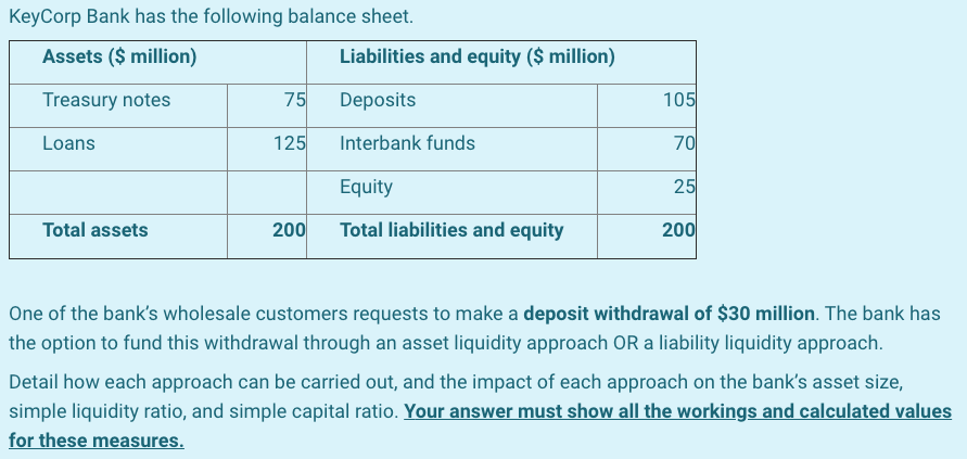 KeyCorp Bank has the following balance sheet. Assets | Chegg.com