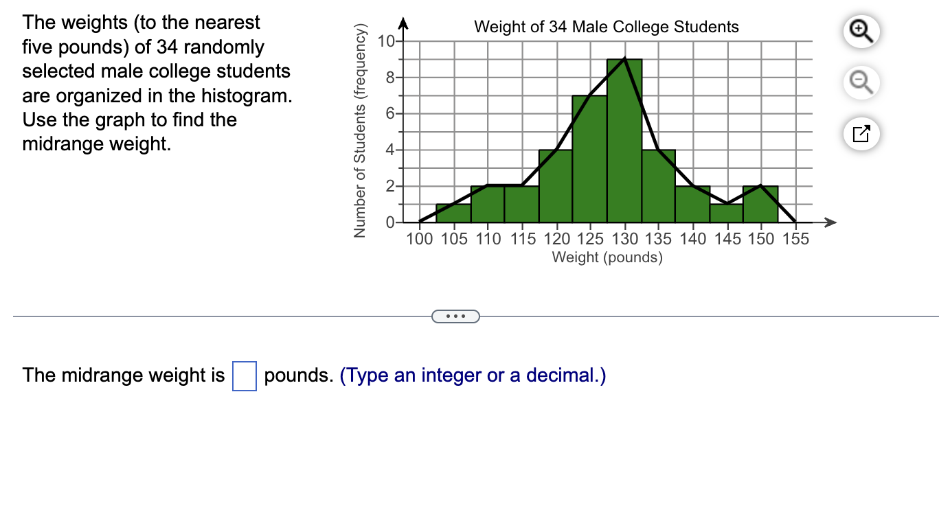 Solved The weights (to the nearest five pounds) ﻿of 34 | Chegg.com