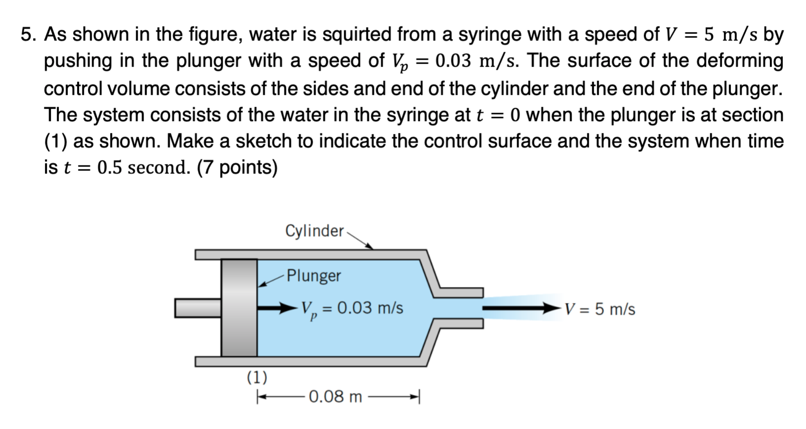 Solved 5. As shown in the figure, water is squirted from a | Chegg.com